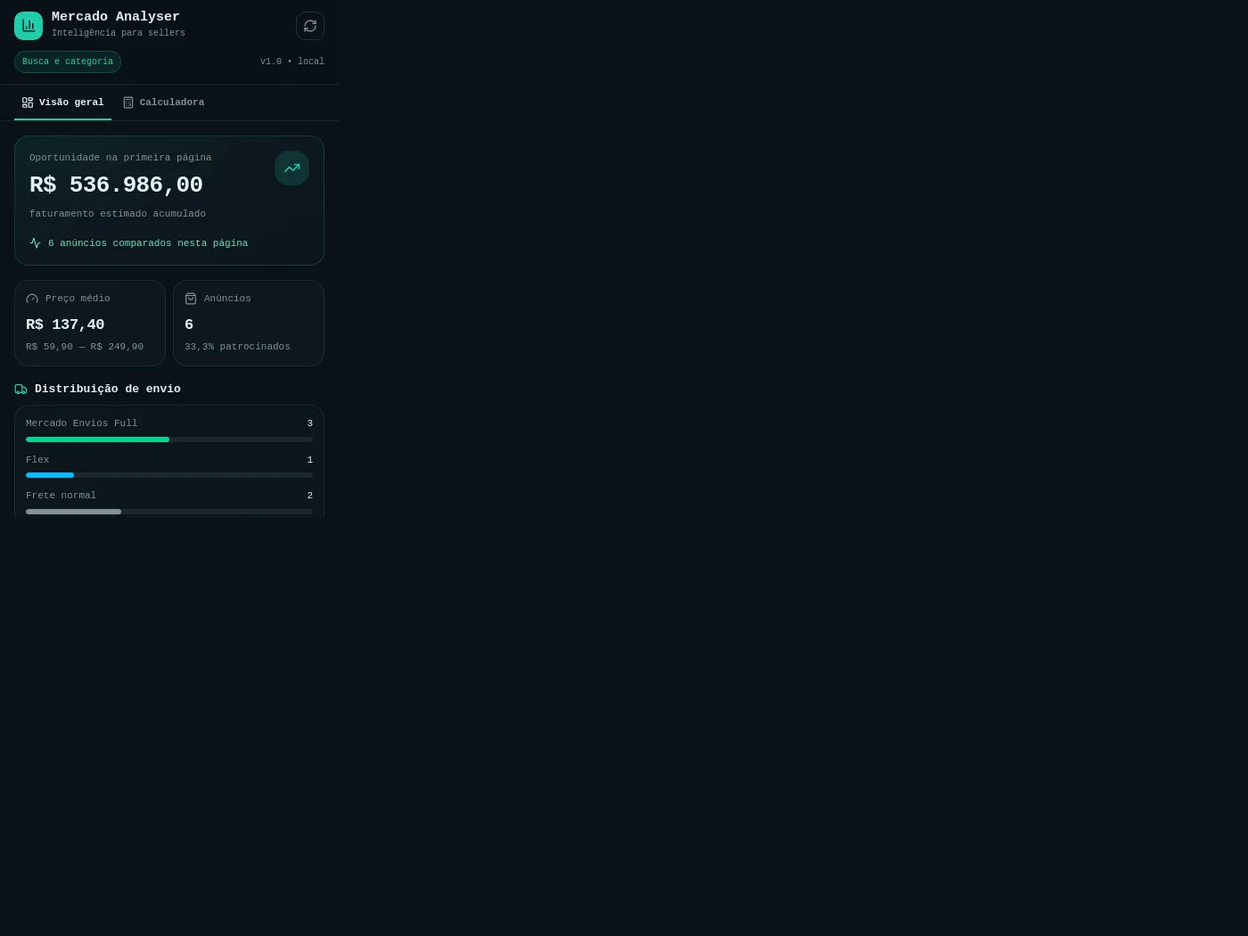 Mercado Analyser Chrome Extension