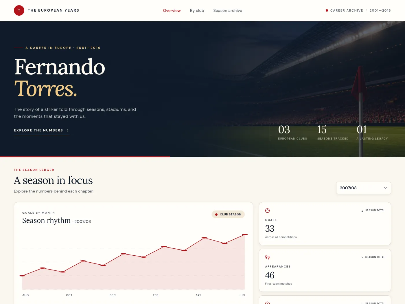 Torres Euro Dashboard