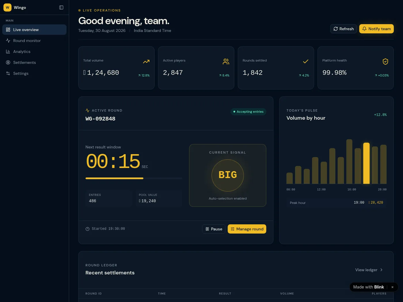 Wingo Admin Console