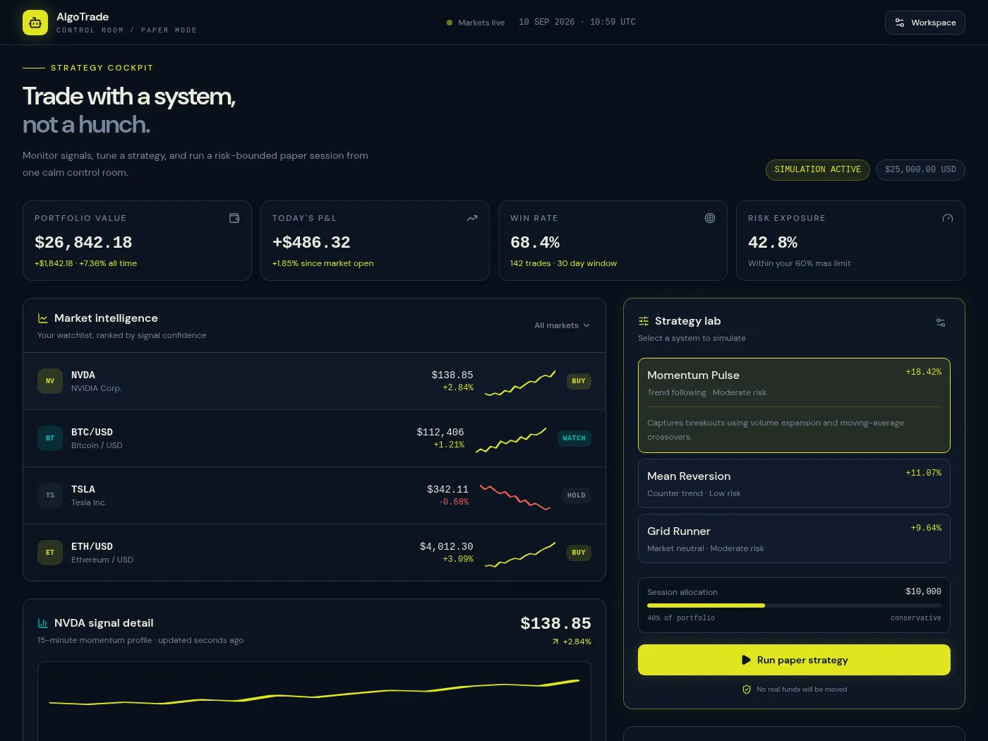 AlgoTrade Bot