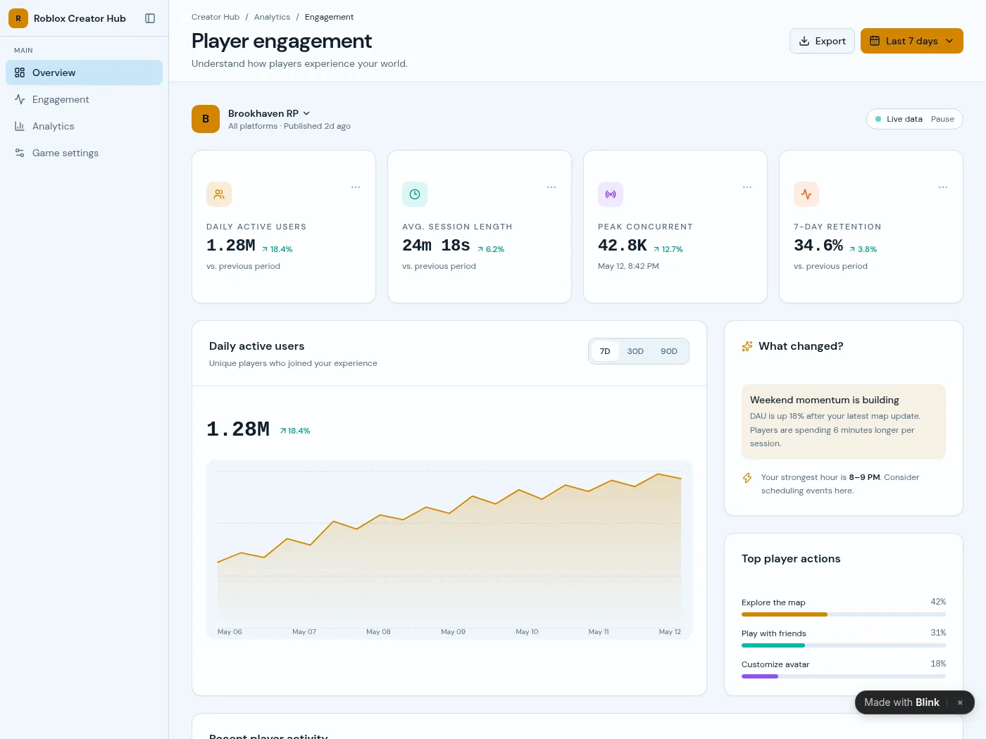 Roblox Dashboard