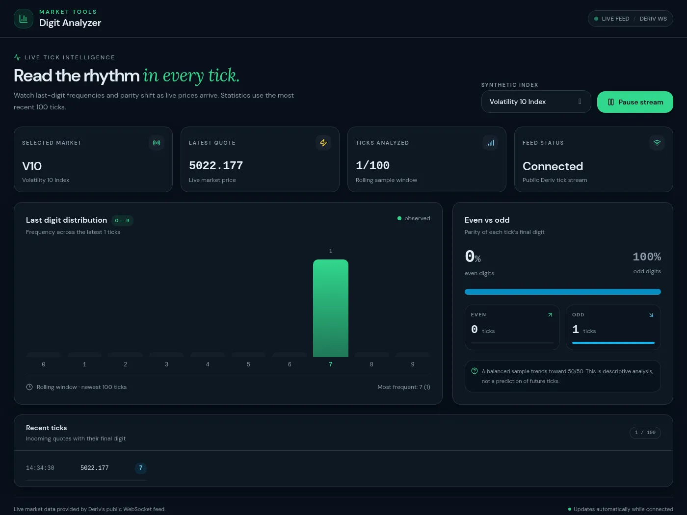 Deriv Digit Analyzer