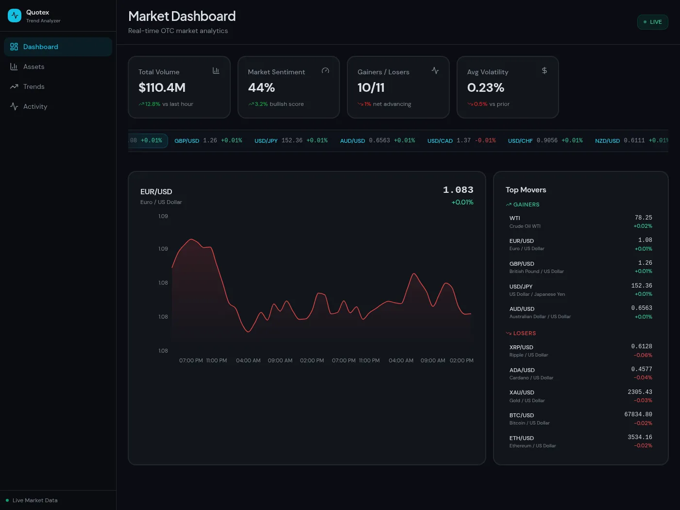 Quotex Trend Analyzer