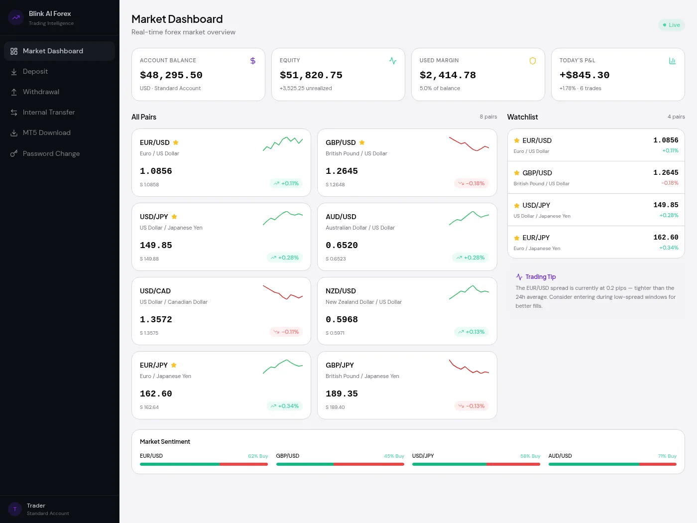 Blink AI Forex Dashboard