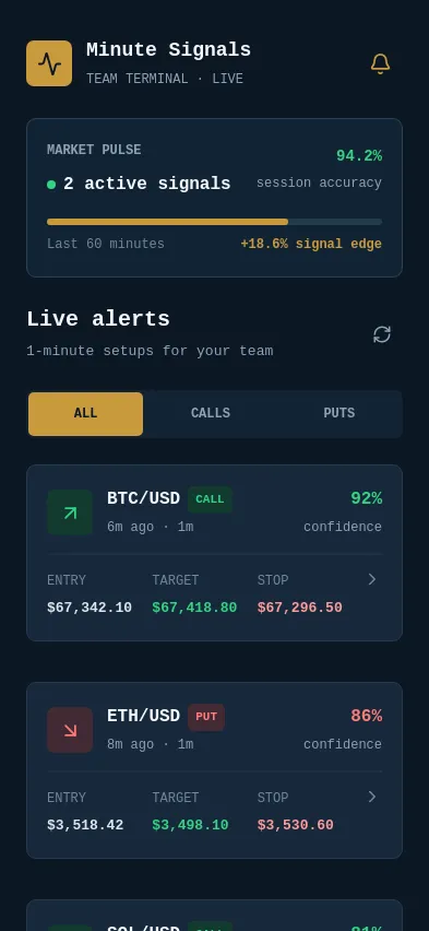 Minute Signals Pro