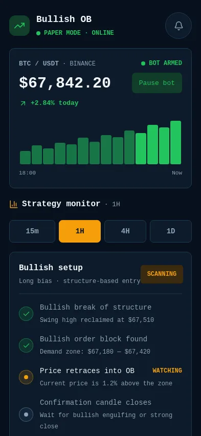 Bullish OB Trading Bot