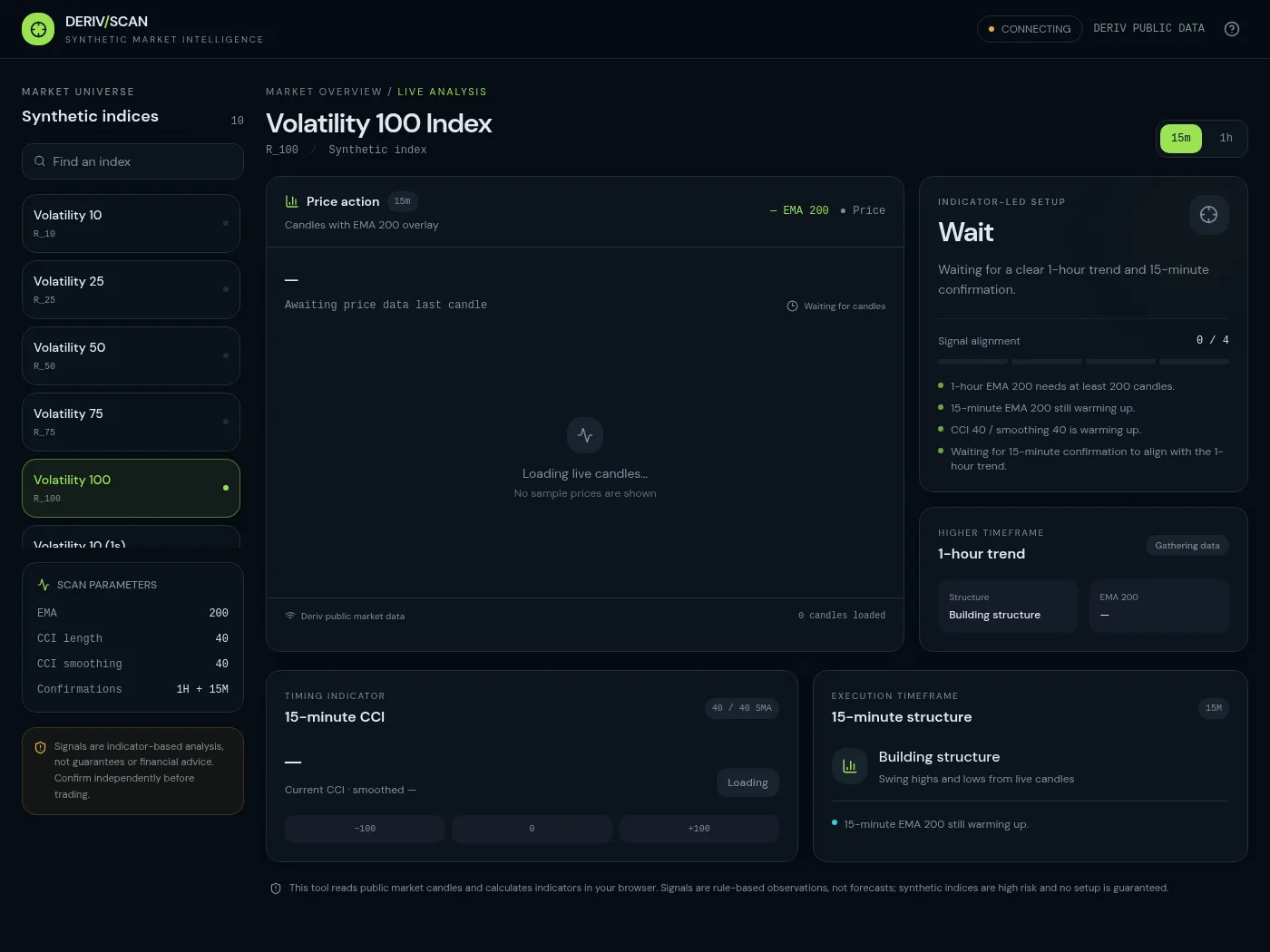 Deriv Market Scanner