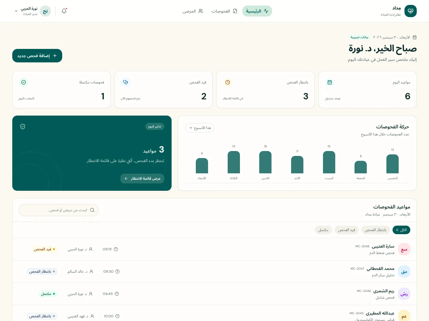 MediCare Pro Dashboard