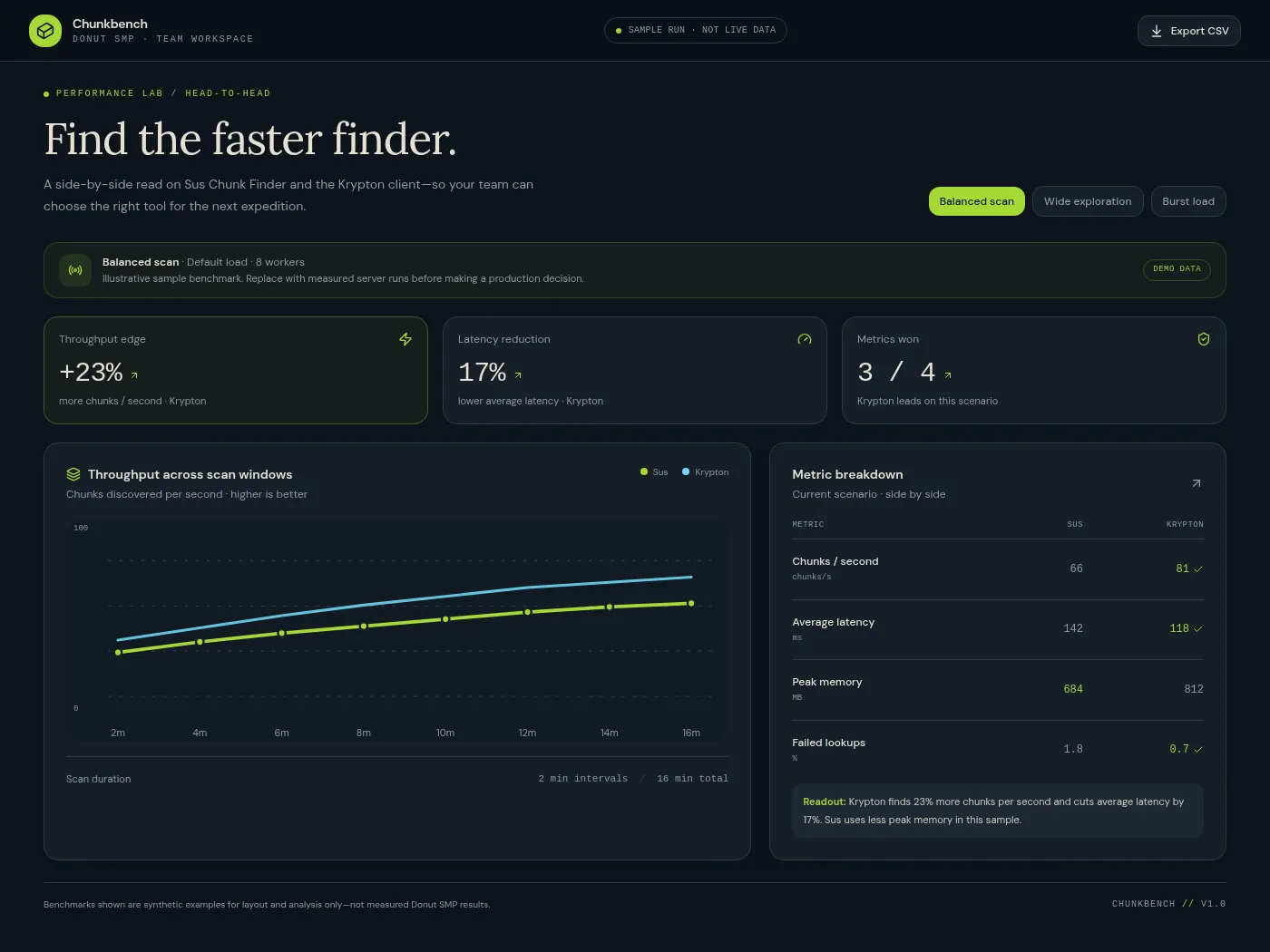 Chunk Finder Comparator