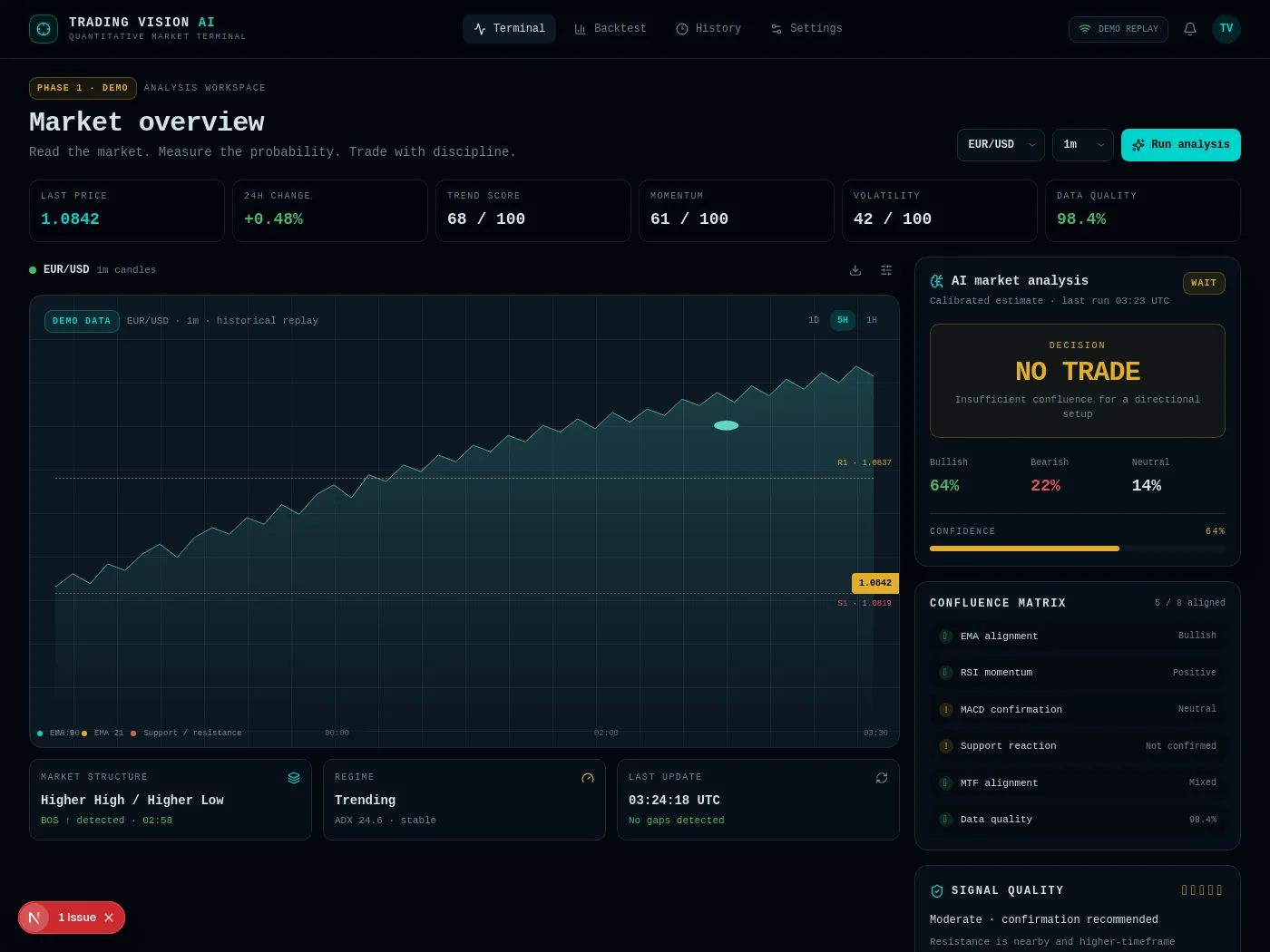Trading Vision AI