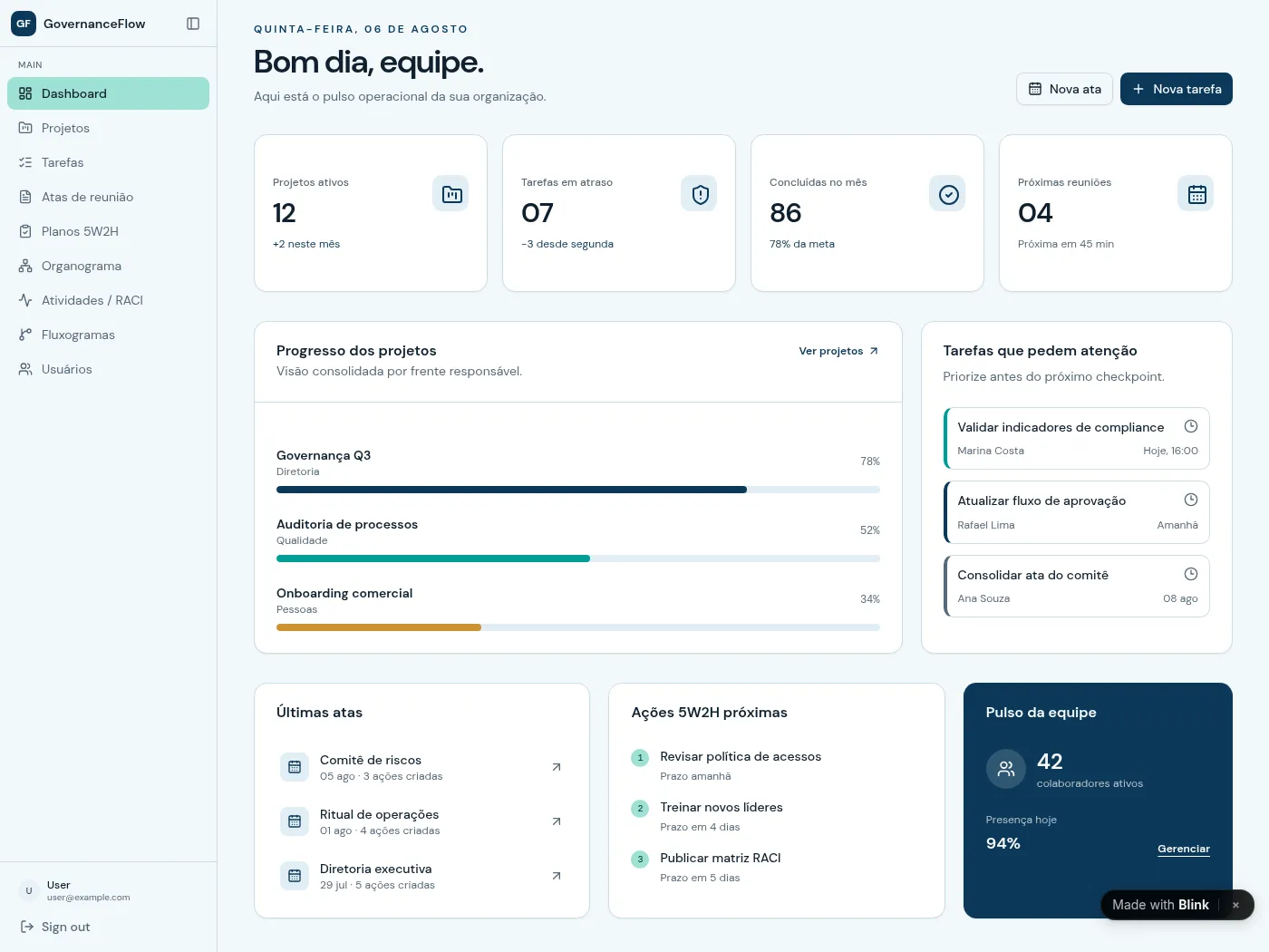 GovernanceFlow SaaS