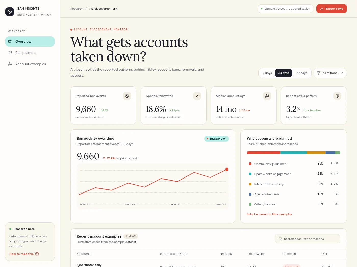 TikTok BanInsights