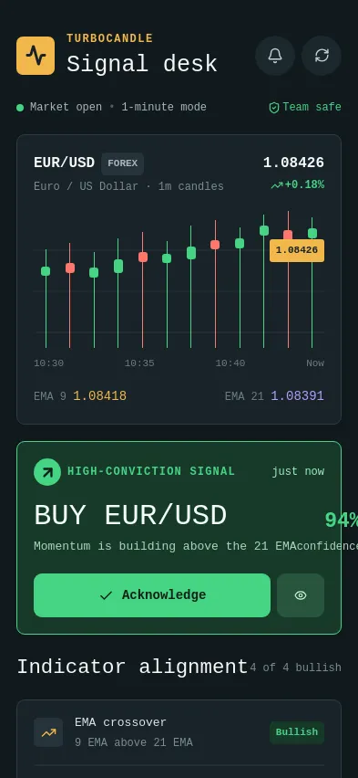 TurboCandle Signals