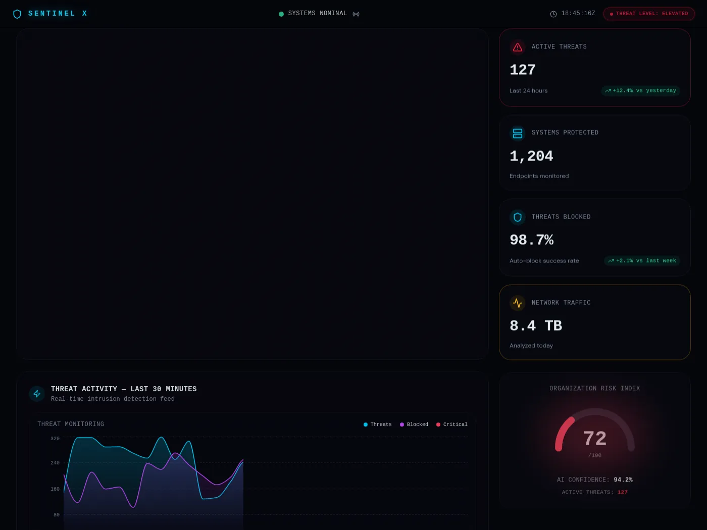 Sentinel X Command Center