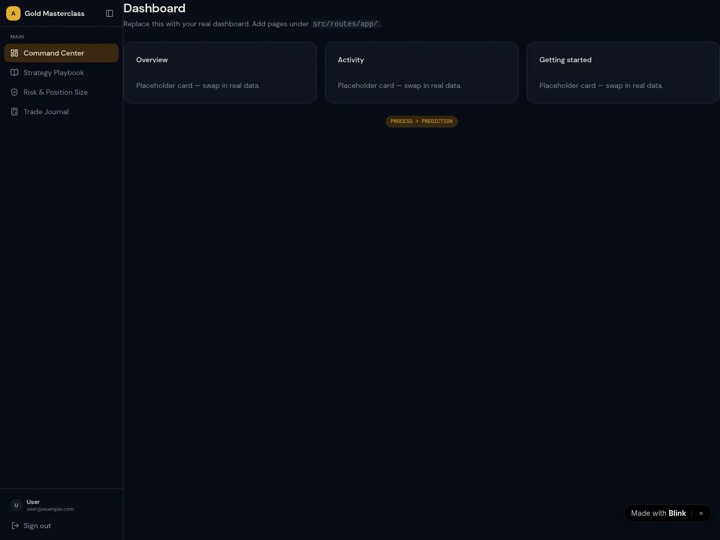 Gold Trade Masterclass