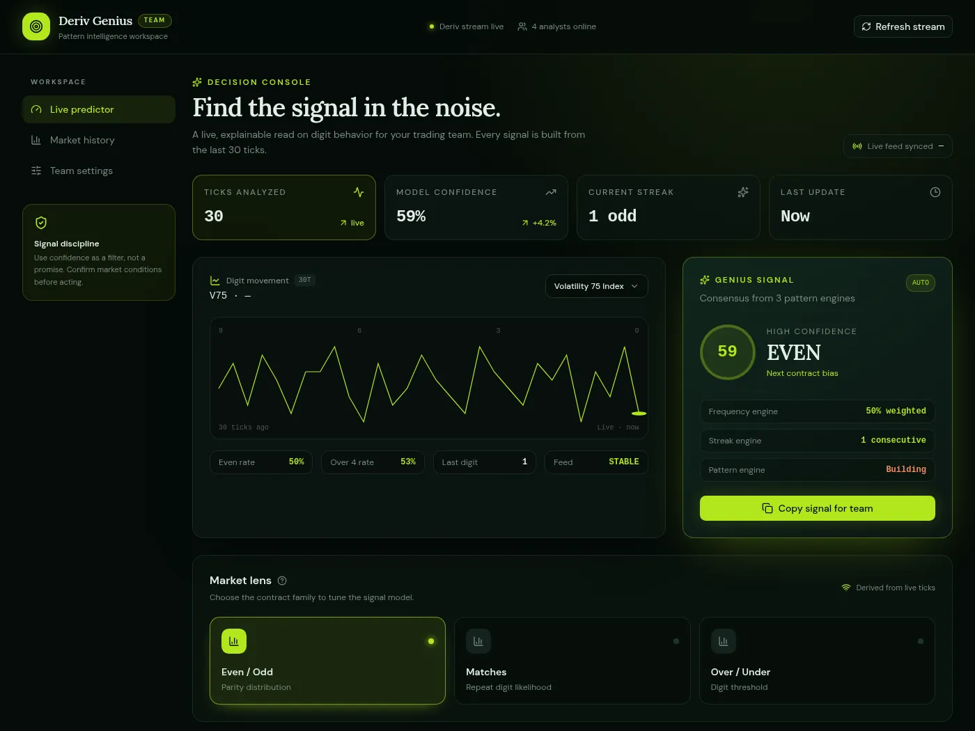 Deriv Genius Predictor