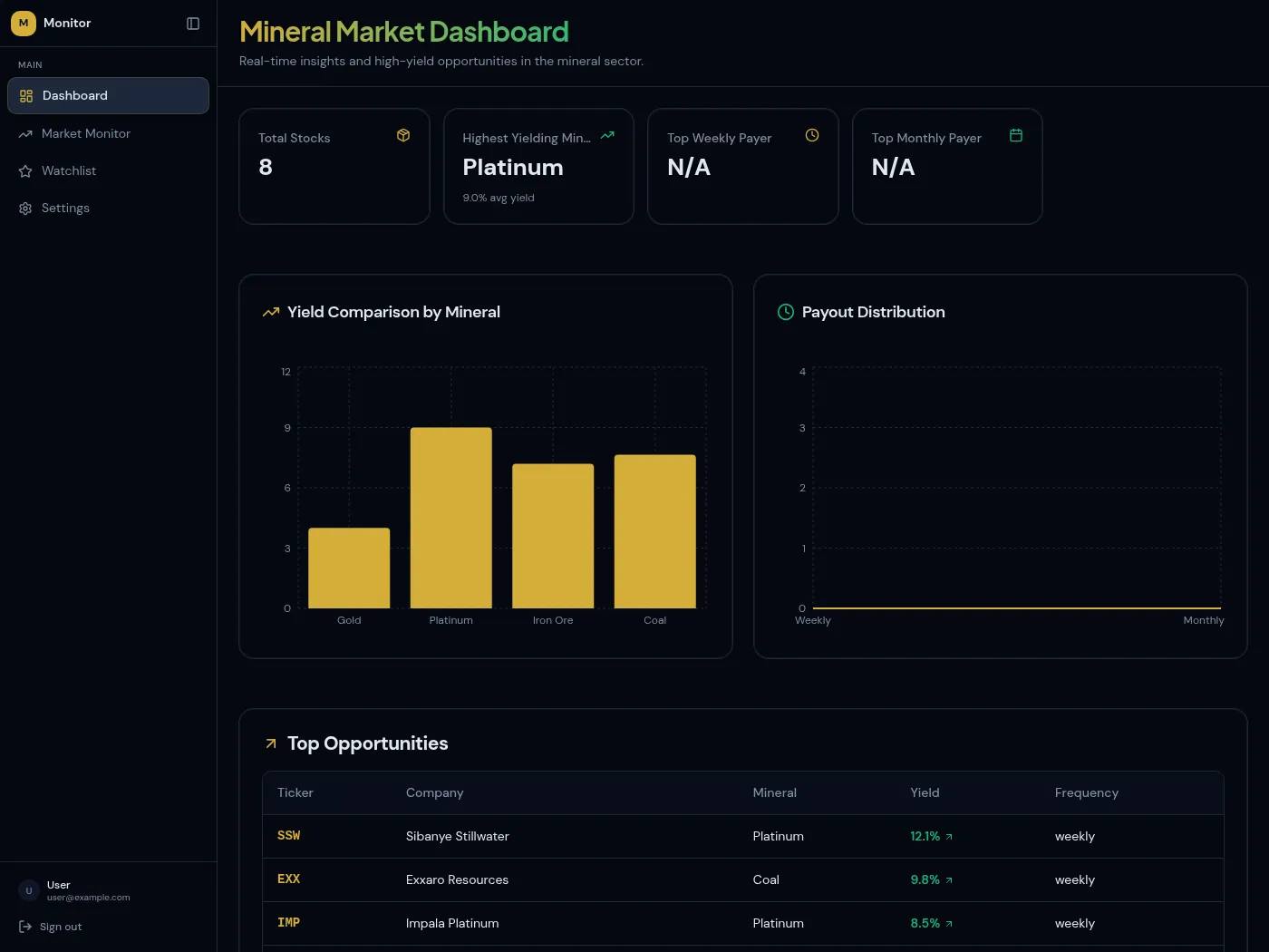 Mineral Market Monitor