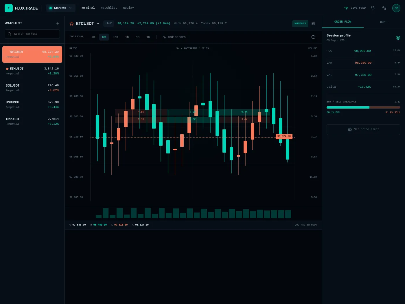 Crypto TradeView Bars