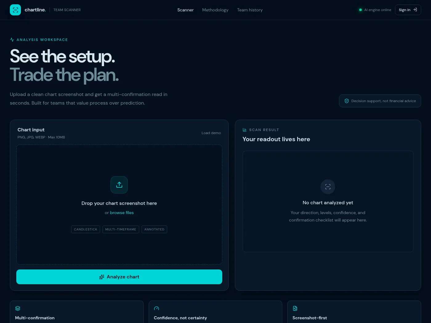 AI Forex Chart Scanner