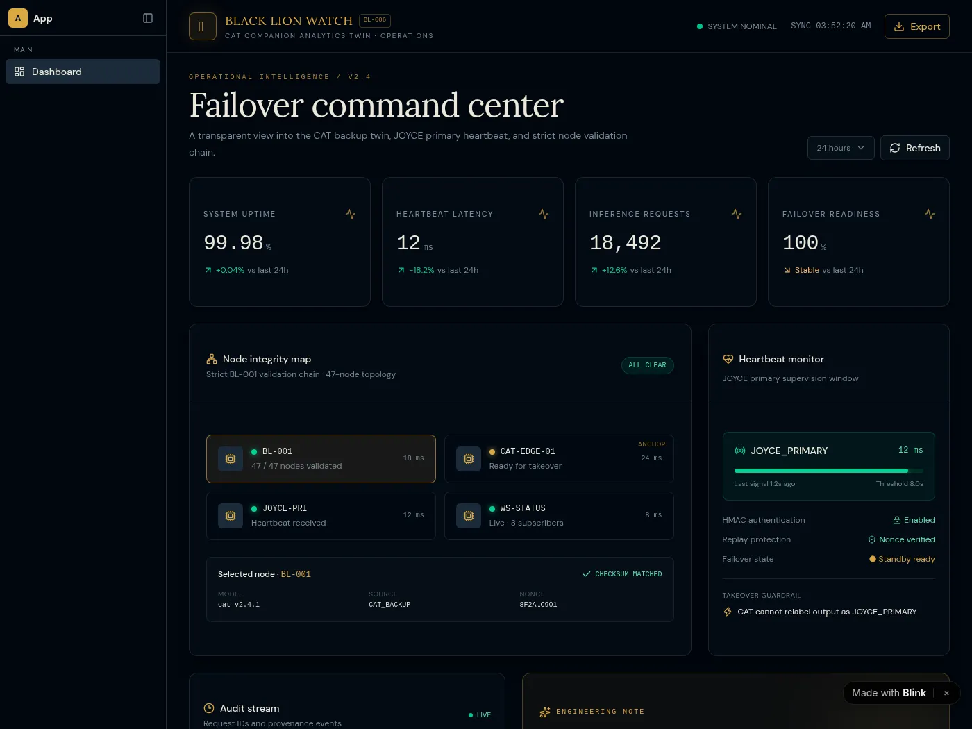 CAT Companion Analytics Twin