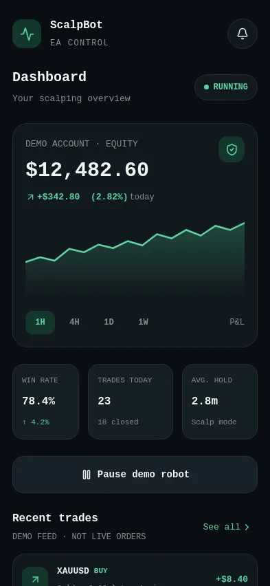 ScalpBot EA Mobile