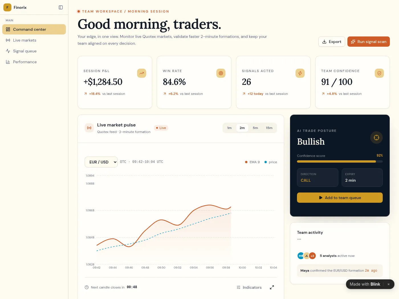 Finorix Trading Dashboard