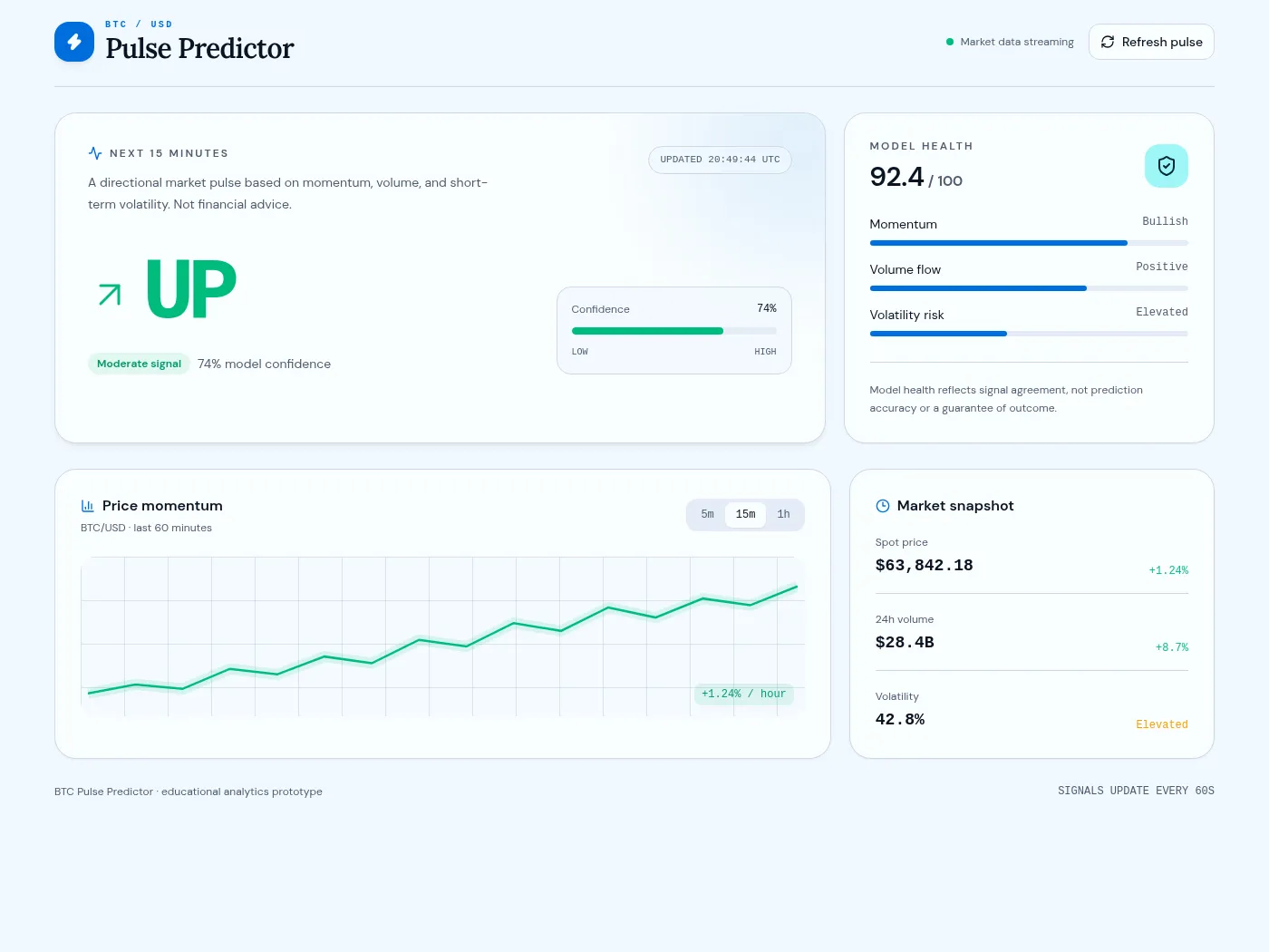 BTC Pulse Predictor