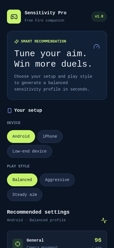 Free Fire Sensitivity Pro