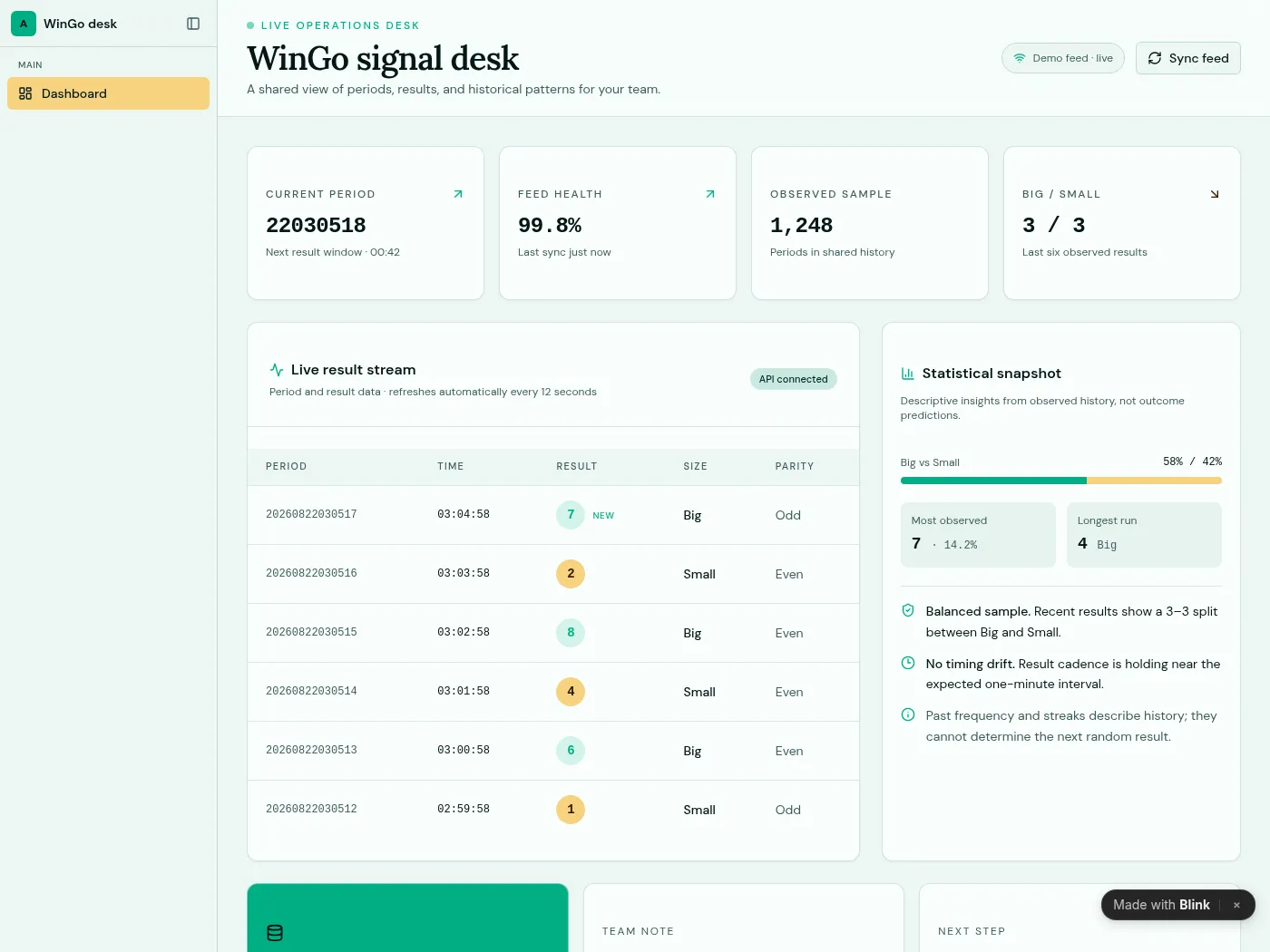 WinGo AI Dashboard