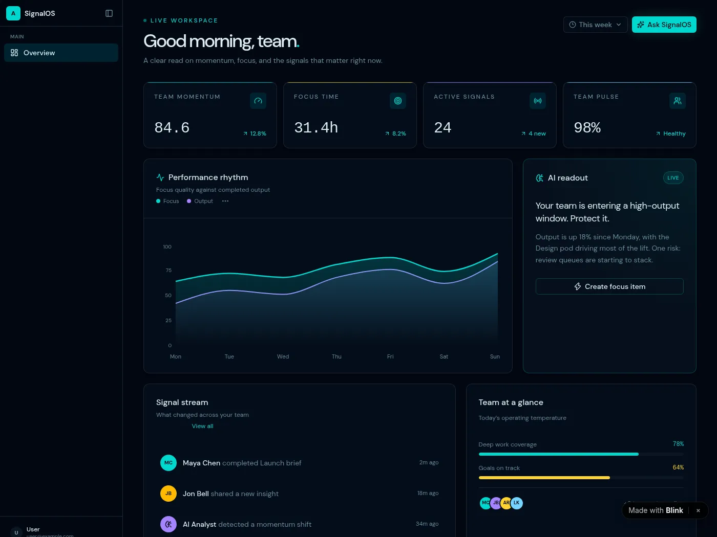 AI Insights Dashboard