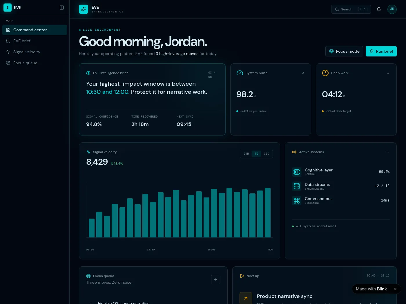 EVE Futuristic Dashboard