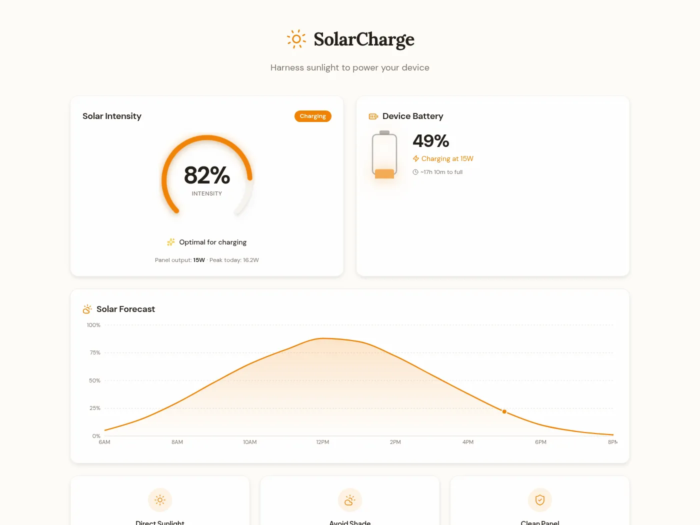 SolarCharge