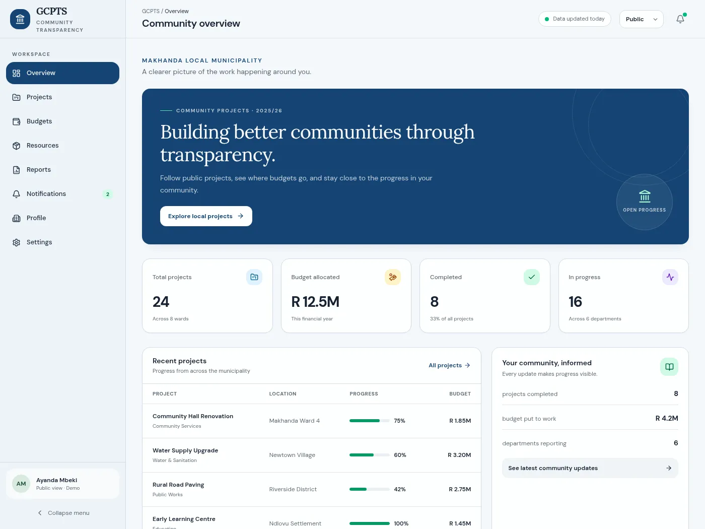 GCPTS Transparency Platform
