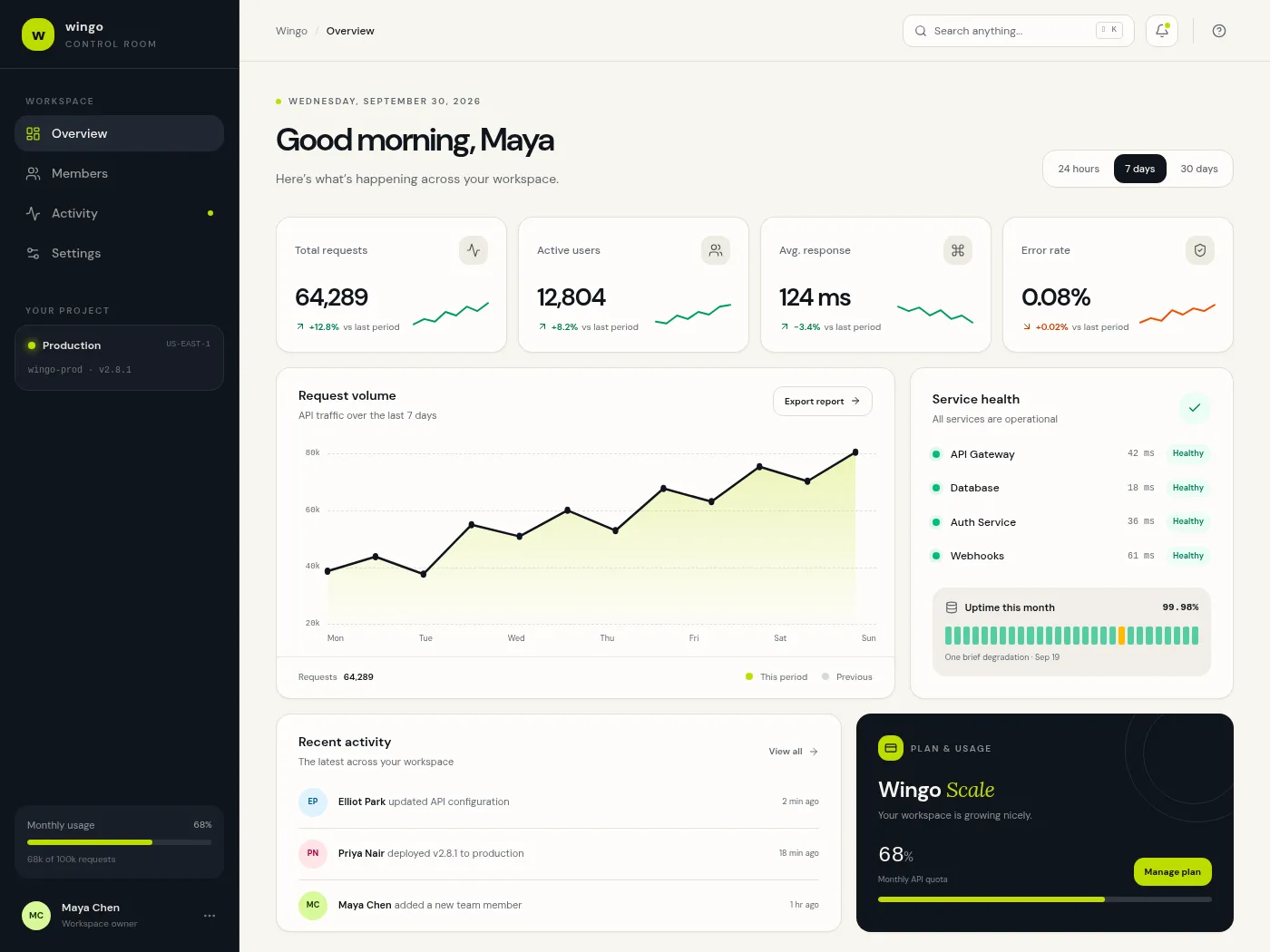Wingo Admin Panel