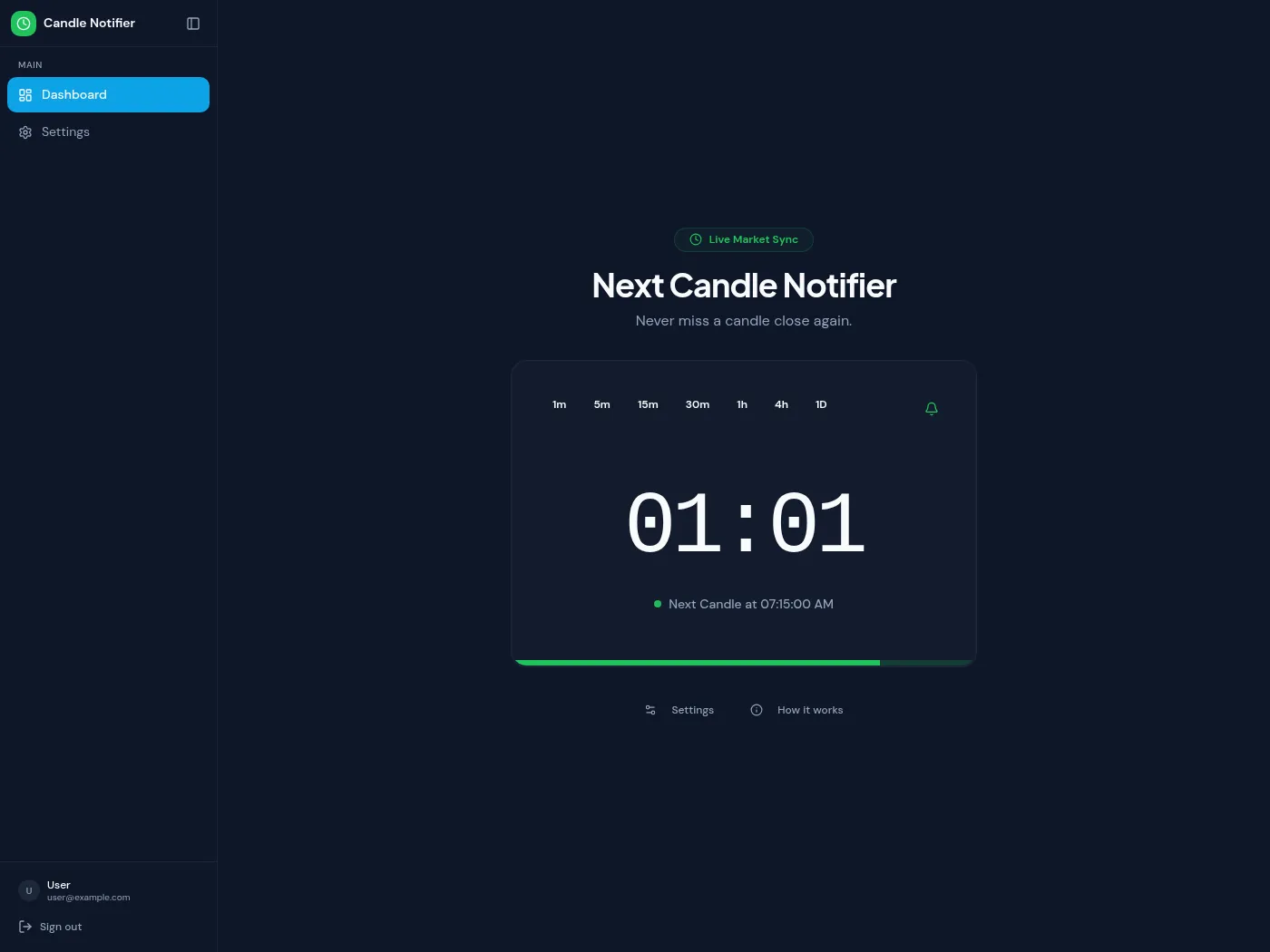 Next Candle Notifier
