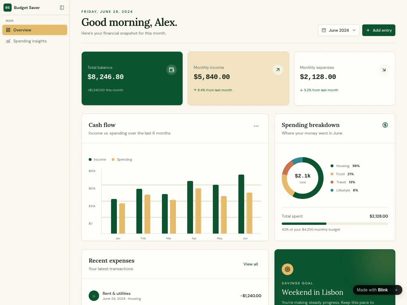 Budget Saver Dashboard