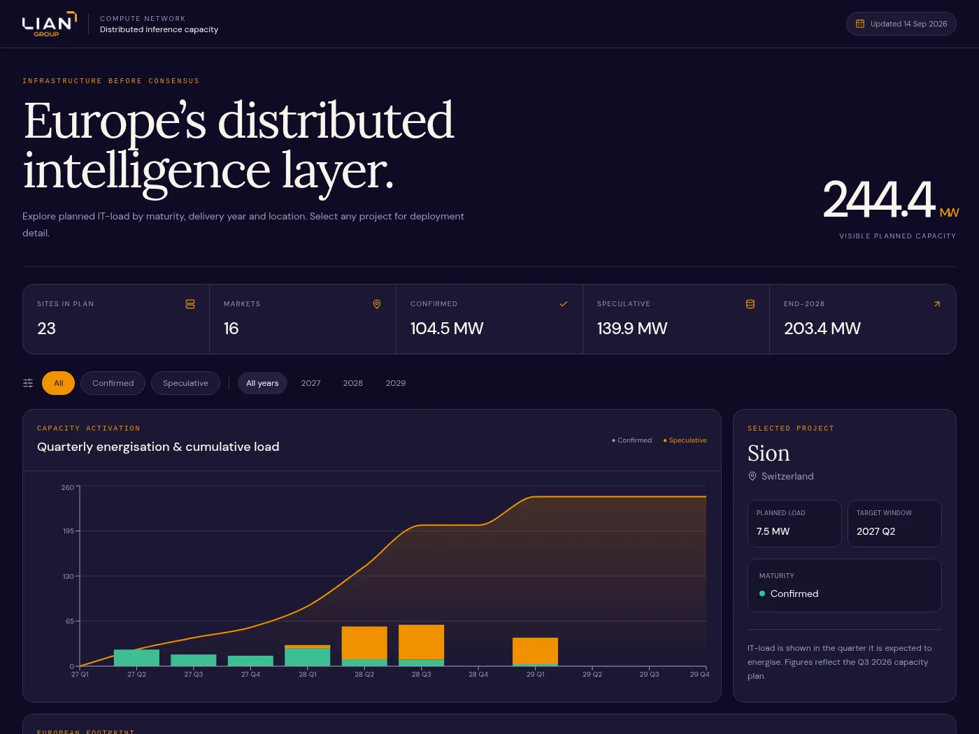 LianGroup Data Dashboard