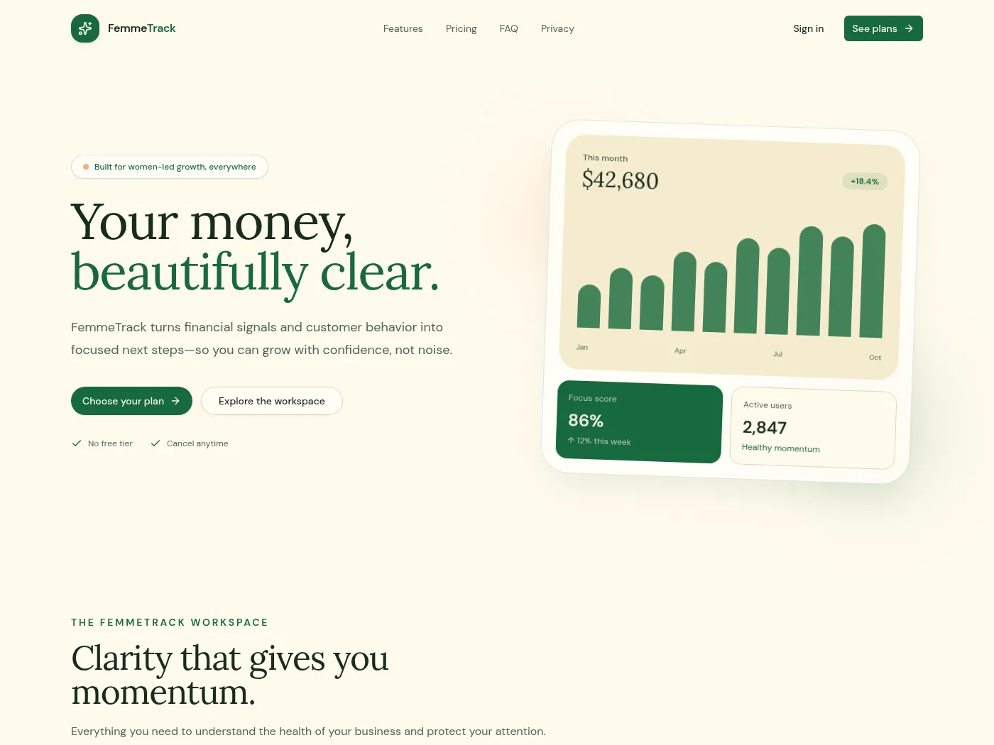 FemmeTrack Analytics Dashboard