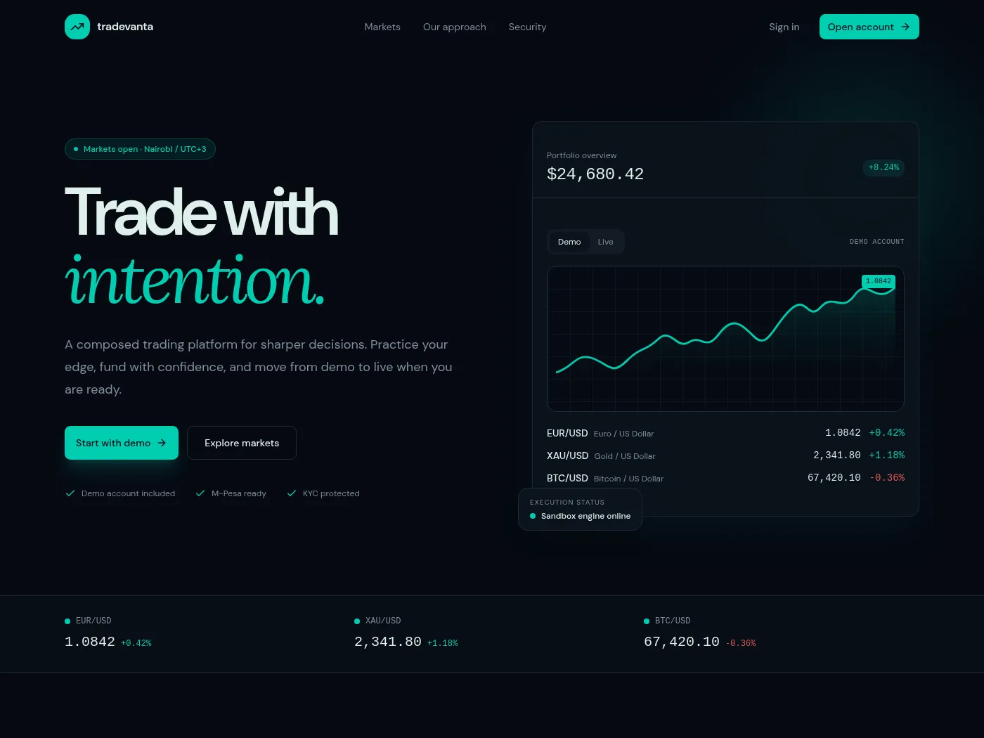 Tradevanta Trading Platform