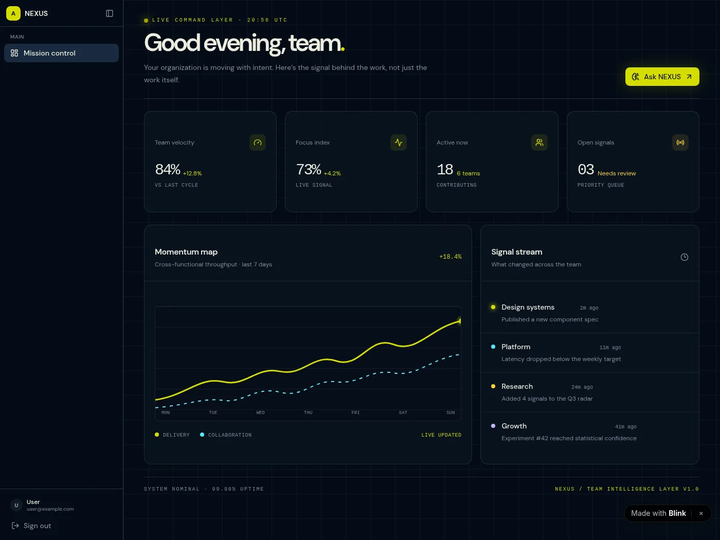 AI Future Dashboard