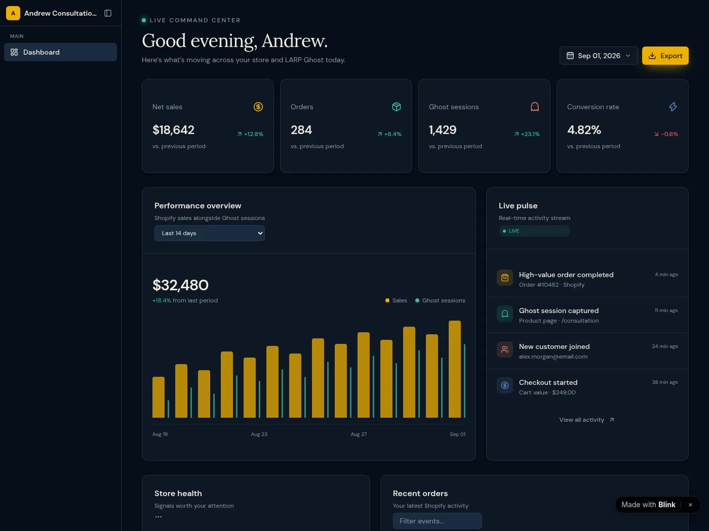 LARP Ghost & Shopify Dashboard