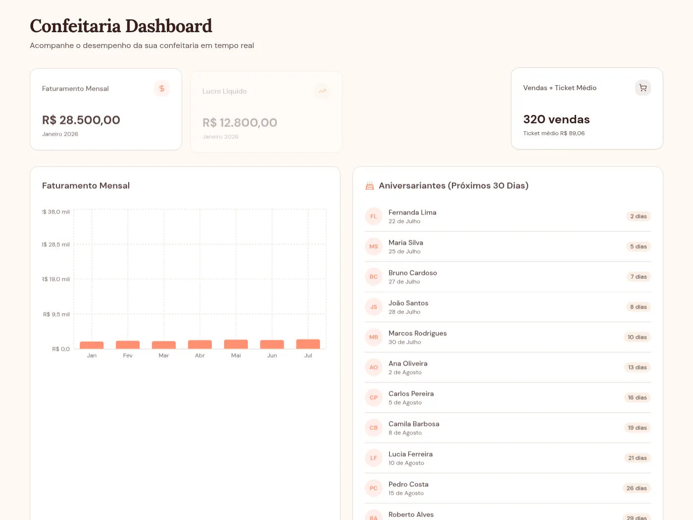 Confeitaria Dashboard Pro