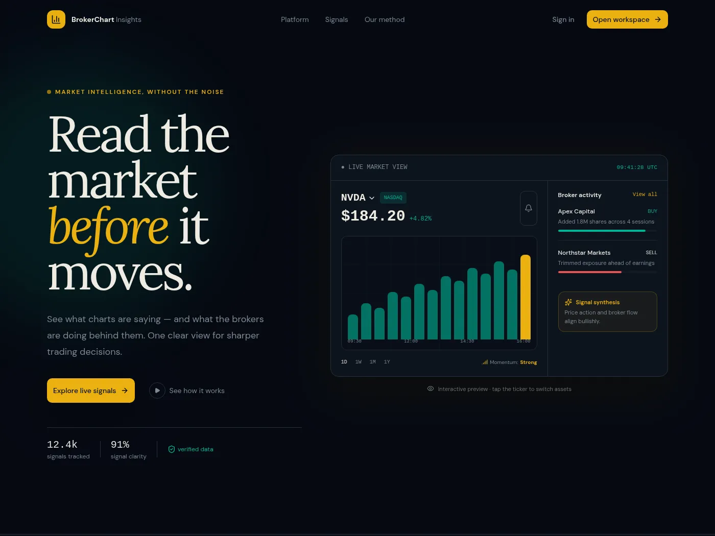 BrokerChart Insights