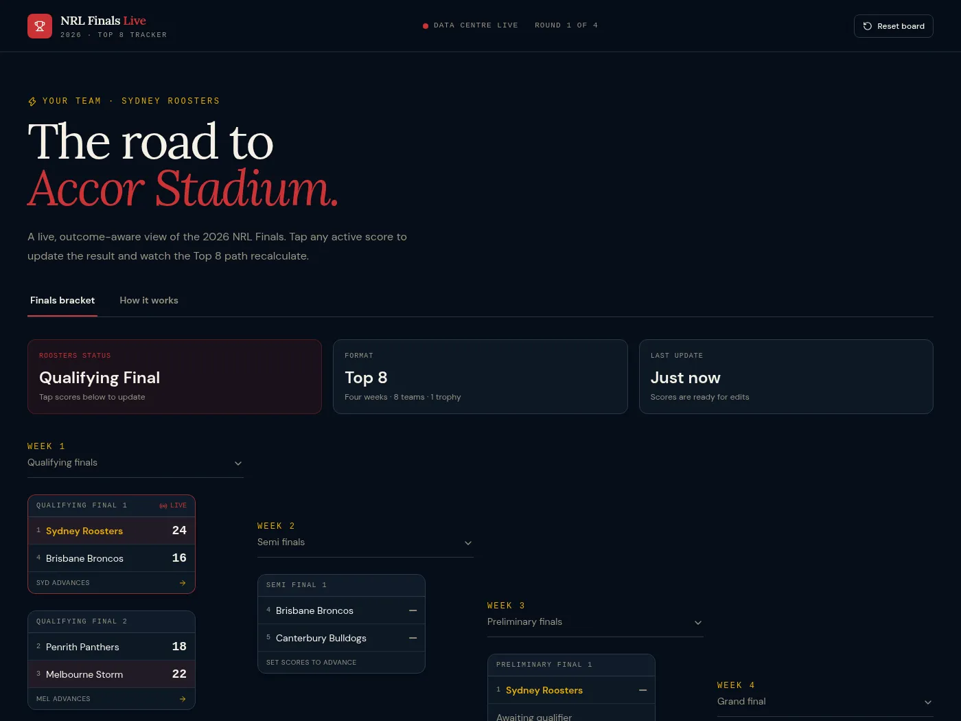 NRL Finals Bracket Live