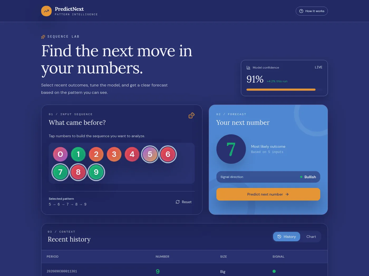PredictNext