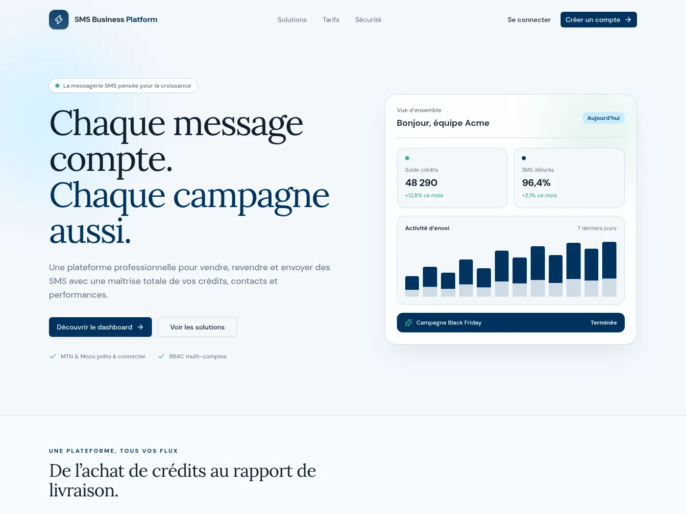 SMS Business Platform