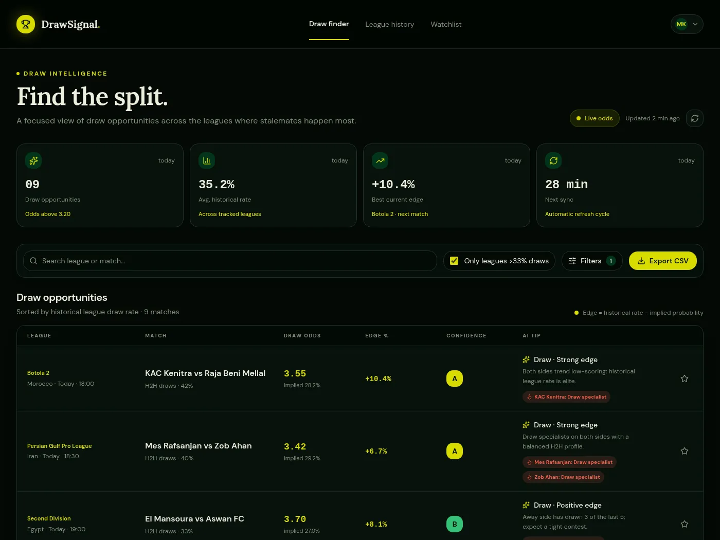 Soccer Value Bets Finder