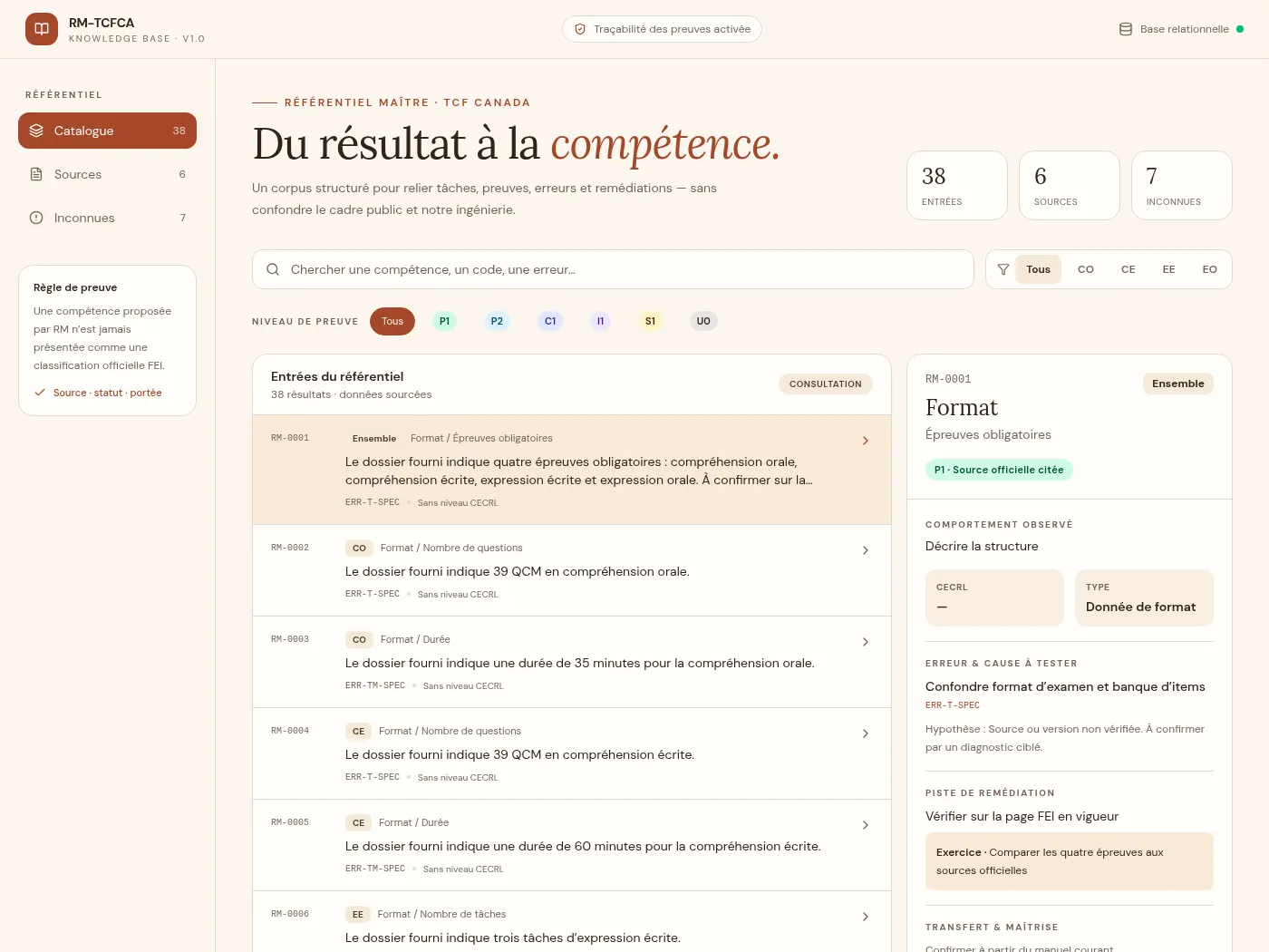TCF Canada Knowledge Base