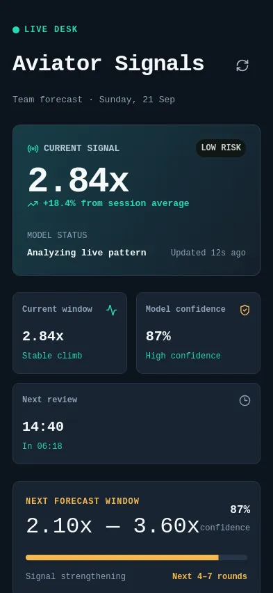 Aviator Signal Predictor
