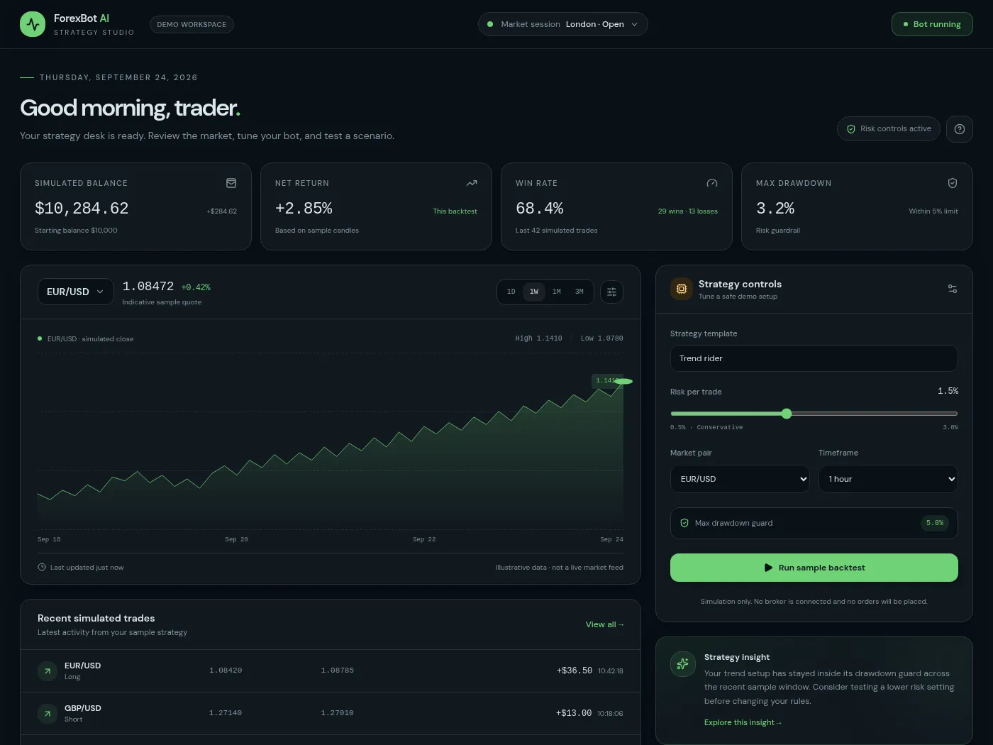 ForexBot AI